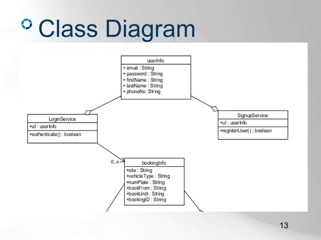 An Online Car Parking System (Features & Diagrams Only)