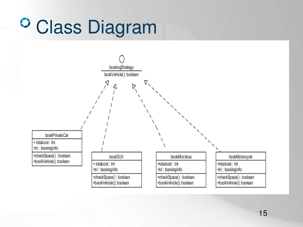 An Online Car Parking System (Features & Diagrams Only)