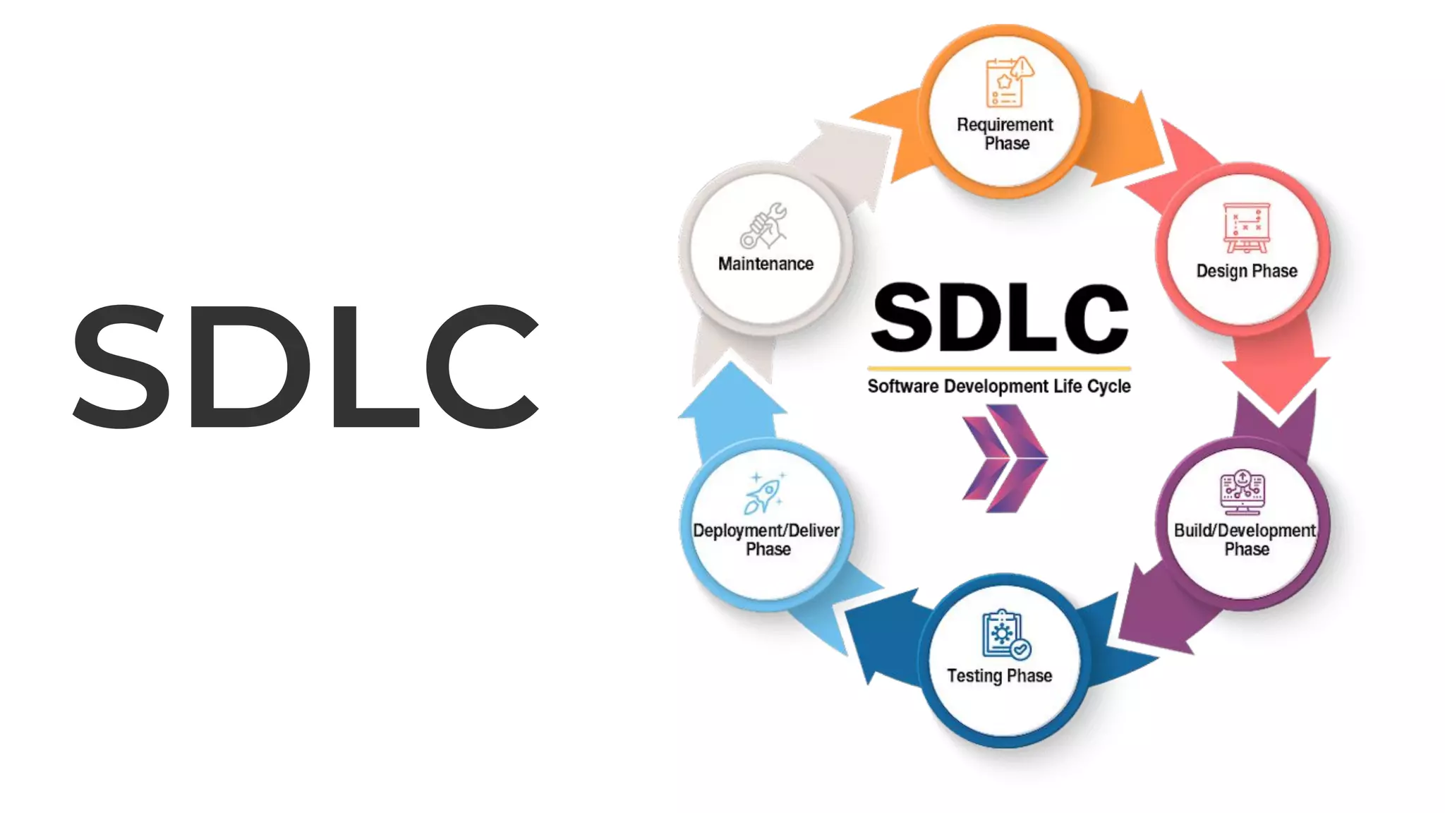 Software Development Process (SDP).pdf