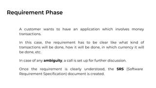 Software Development Process (SDP).pdf