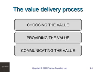 SDP- Strategic Marketing Process........ | PDF