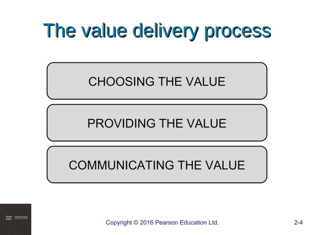 Sdp Strategic Marketing Process Pdf
