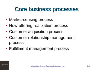 SDP- Strategic Marketing Process........ | PDF