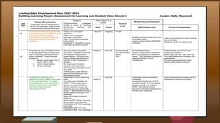School Development Plan is a roadmap that guides a school in setting ...