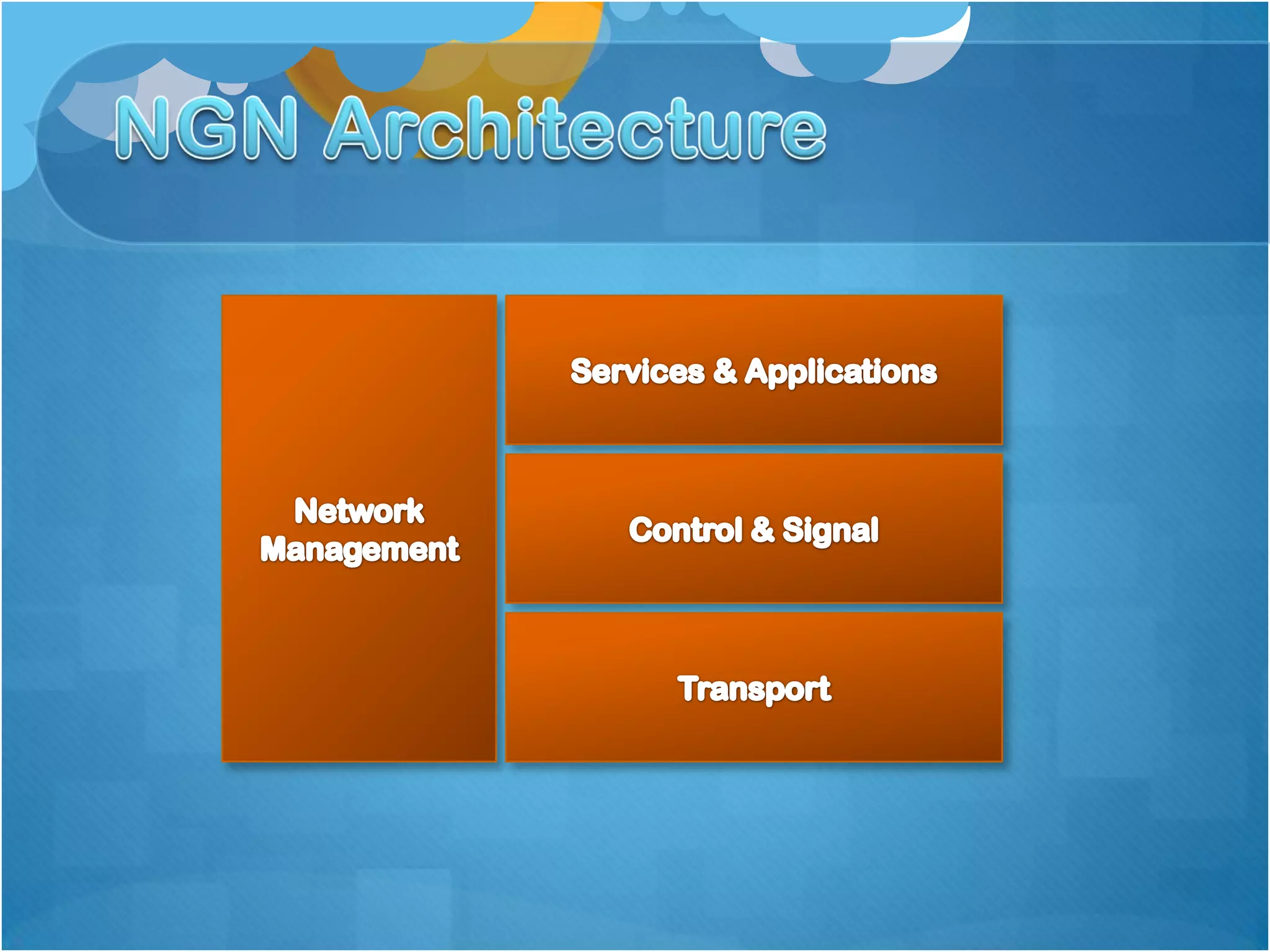 Service Delivery Platform | PDF