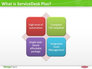 ServiceDesk Plus Product Overview | PPT