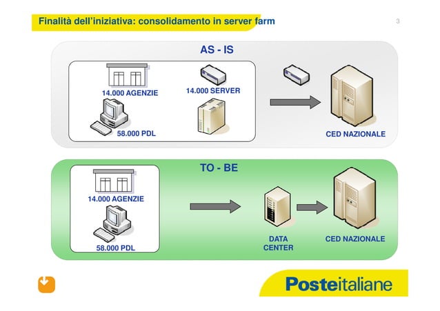 Sdp project overview - incontro sindacale | PDF