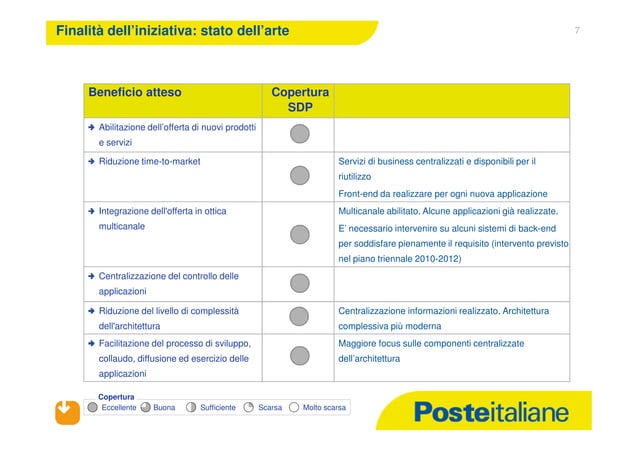 Sdp project overview - incontro sindacale | PDF