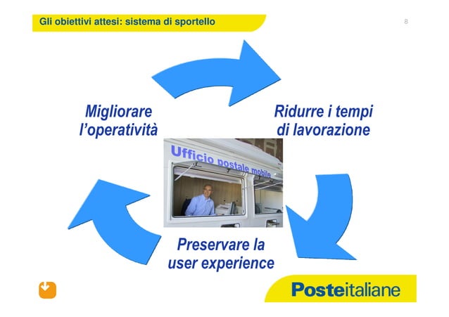 Sdp project overview - incontro sindacale | PDF