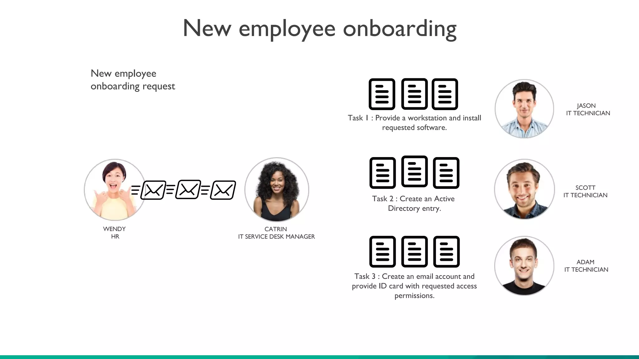 ServiceDesk Plus Employee Onboarding | PPT