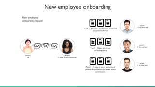 ServiceDesk Plus Employee Onboarding | PPT
