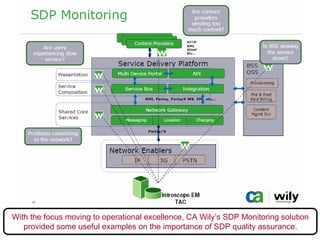 Sdp Asia Summary | PPT