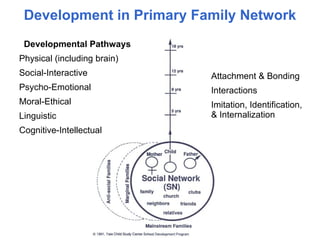 Sdp Brief Overview Power Point12808 Comer | PPT