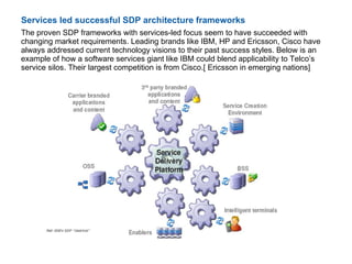 Sdp Competitive Note | PPT