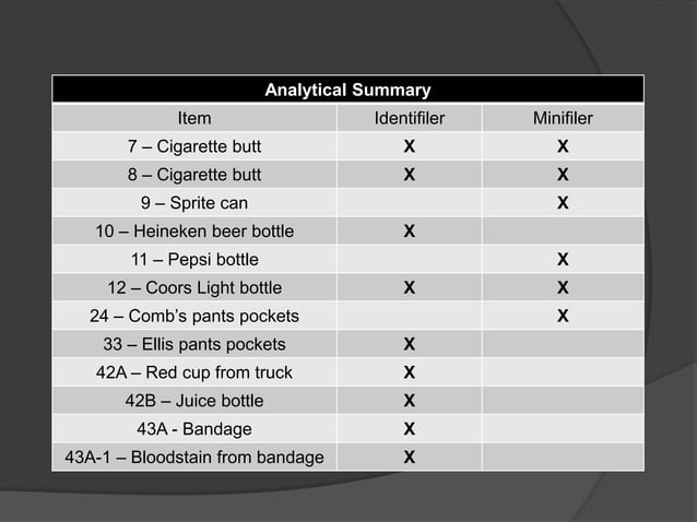 Using MiniFiler™ to Solve a Cold Case Homicide | PPT