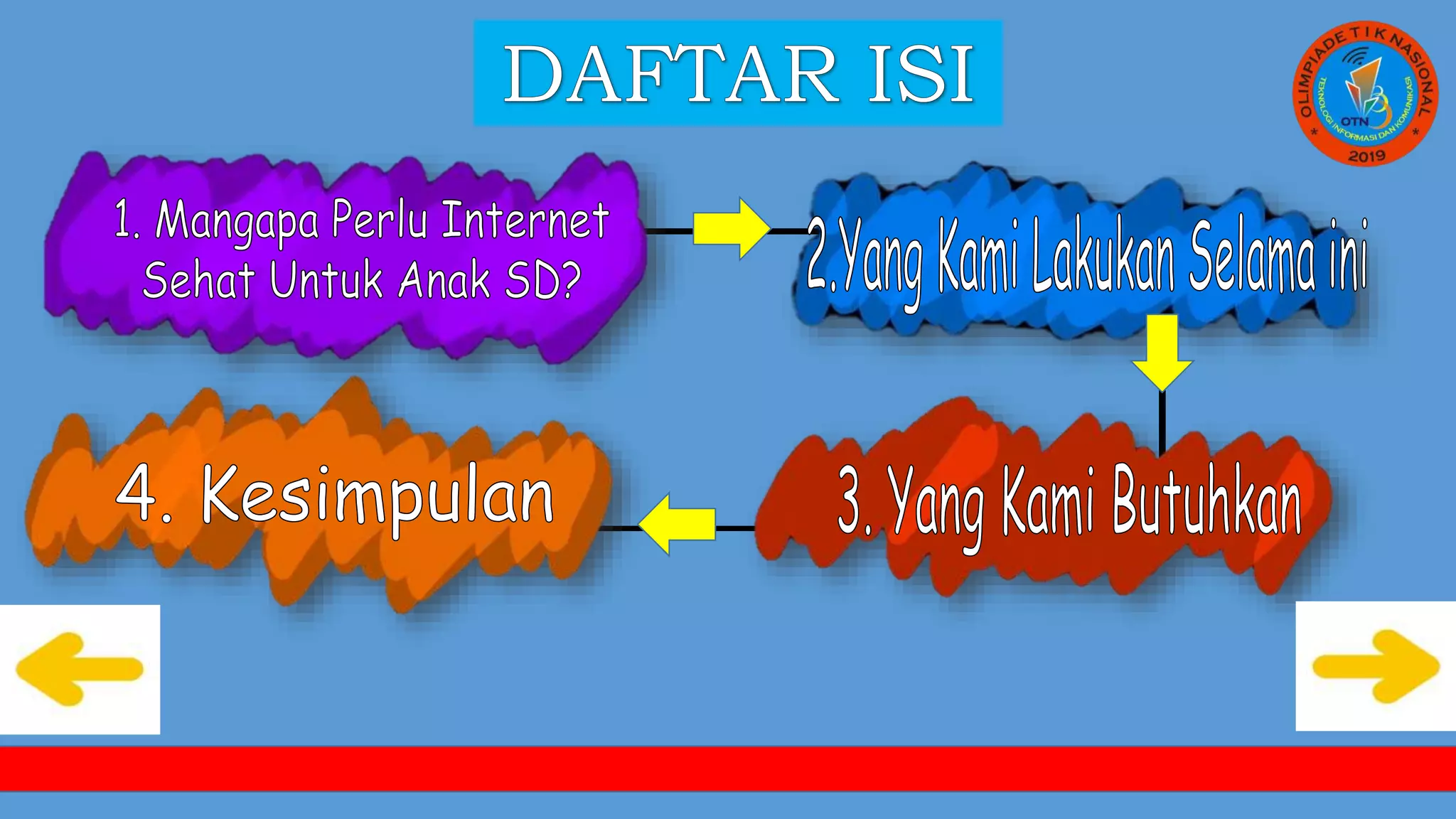 Internet sehat | PPT