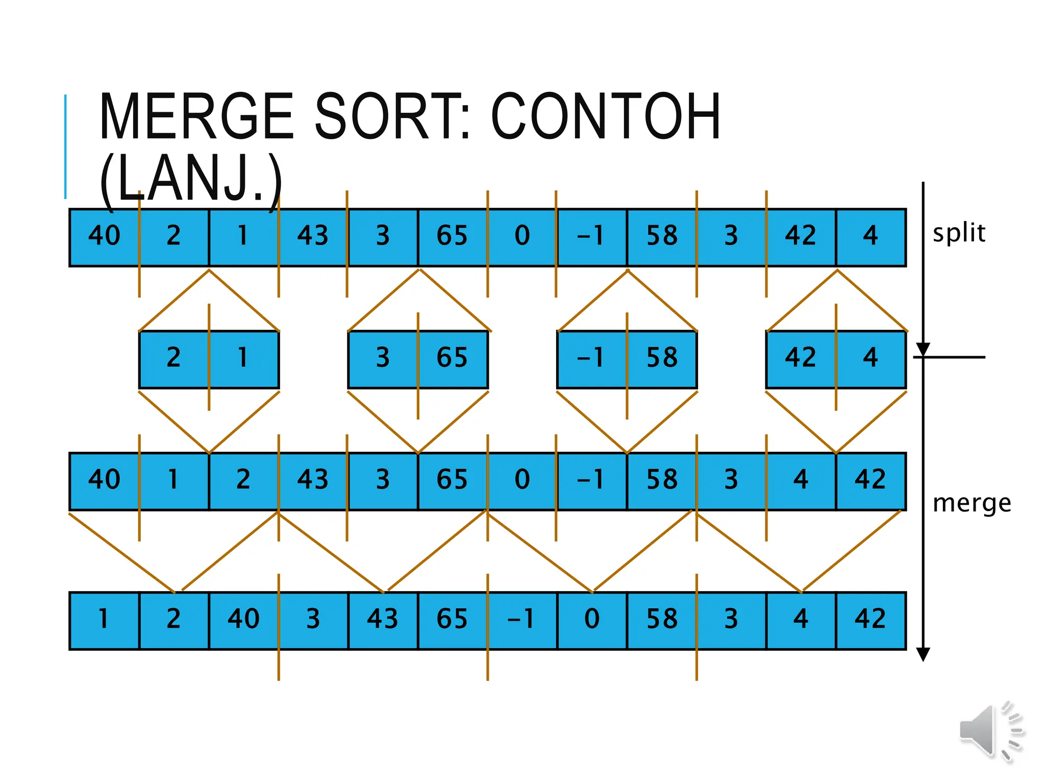 SD pert 6 sorting.pptx