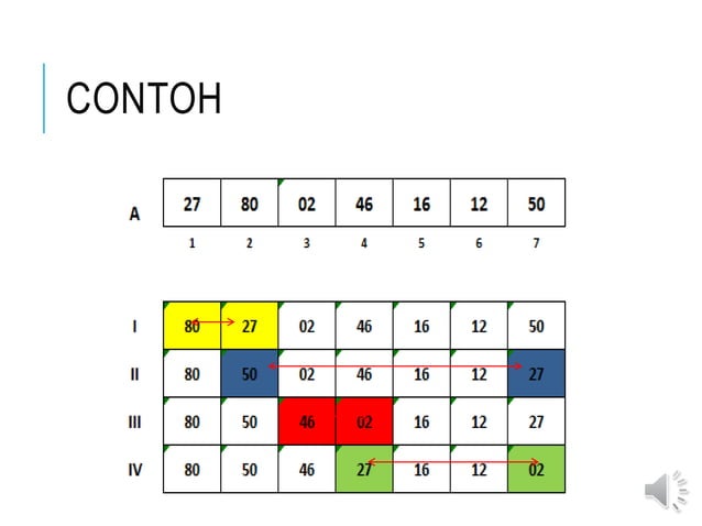 SD pert 6 sorting.pptx