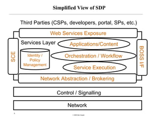 Sdp Evolution Issue 1 | PPT