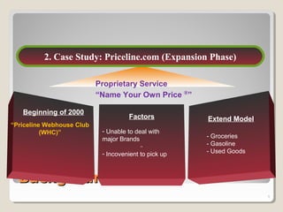 Case Study : priceline.com