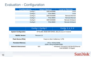 Towards Software Defined Persistent Memory | PDF