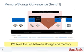 Towards Software Defined Persistent Memory | PDF
