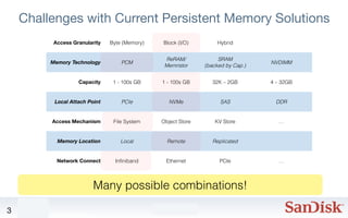 Towards Software Defined Persistent Memory | PDF | Operating Systems | Computer Software and ...