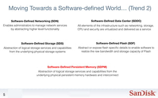 Towards Software Defined Persistent Memory | PDF