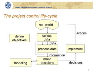 SDPM - Lecture 7 - Project monitoring and control | PDF | Web Development | Internet
