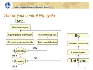 SDPM - Lecture 7 - Project monitoring and control | PDF | Web ...