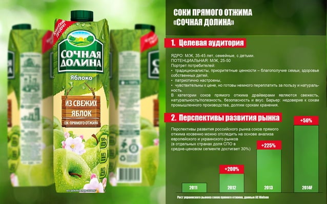 Соки прямого отжима "Сочная Долина" | PPT