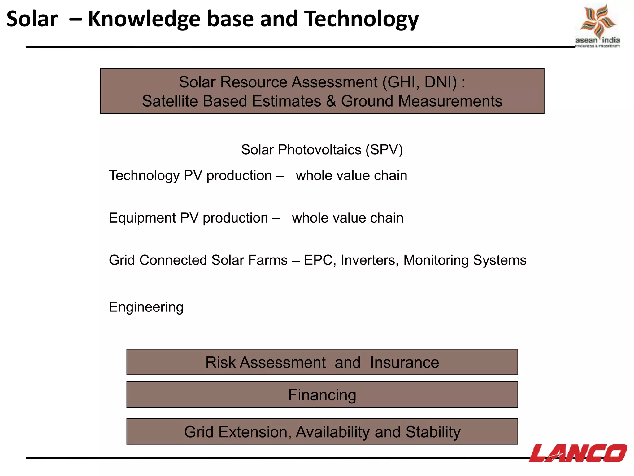 Solar Power Technology in India by S Kumar | PPT