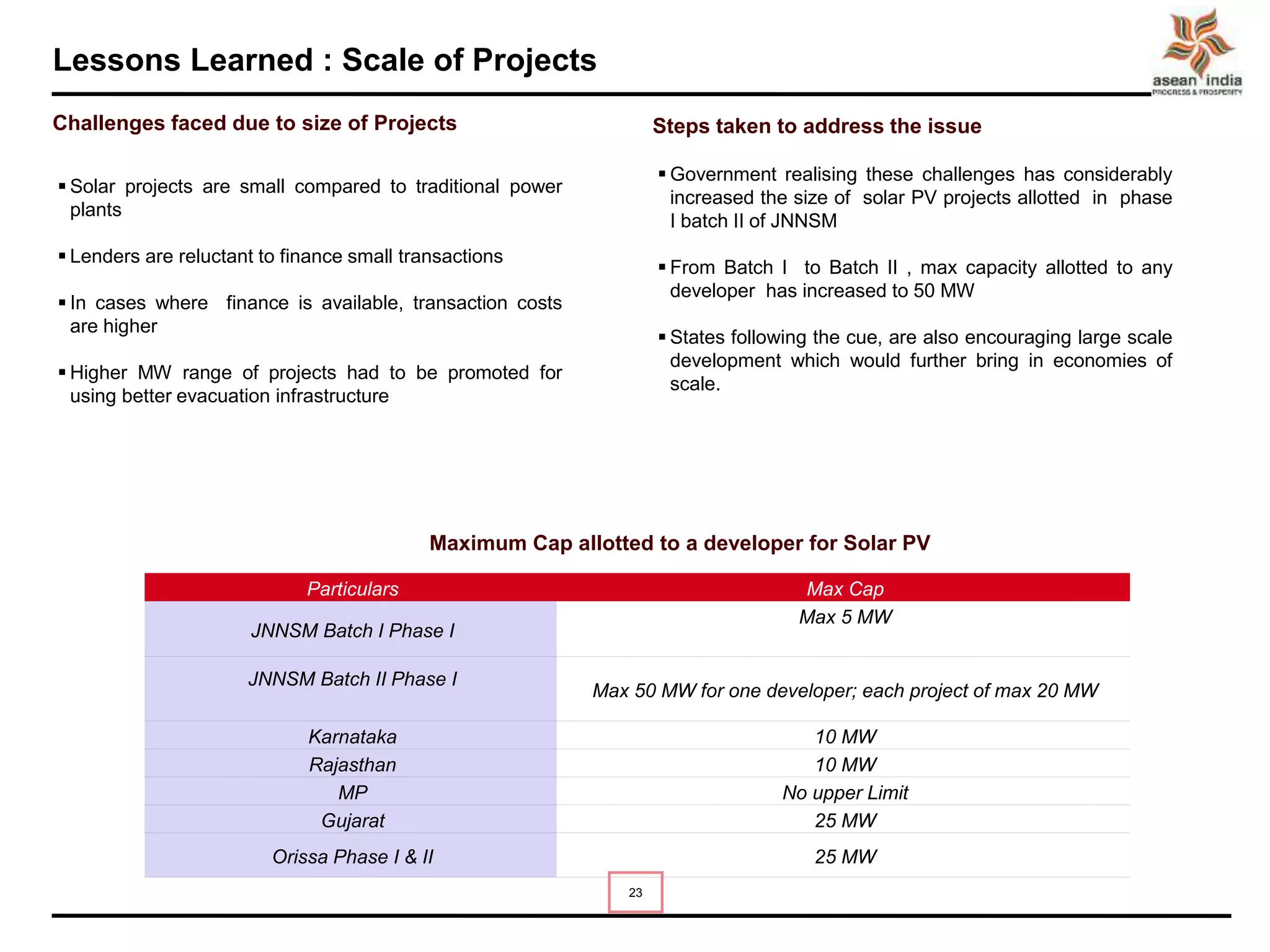 Solar Power Technology in India by S Kumar | PPT