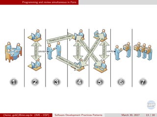 Software Development Practices Patterns | PPT | Free Download