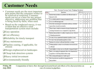 SDP Presentation.pptx
