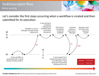 TaskMan-Middleware 2011 | PPT