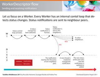 TaskMan-Middleware 2011 | PPT