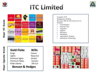 Distribution channel of ITC Cigarette | PPTX