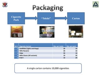 Distribution channel of ITC Cigarette | PPTX