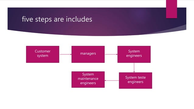 software requirement specification | PPTX