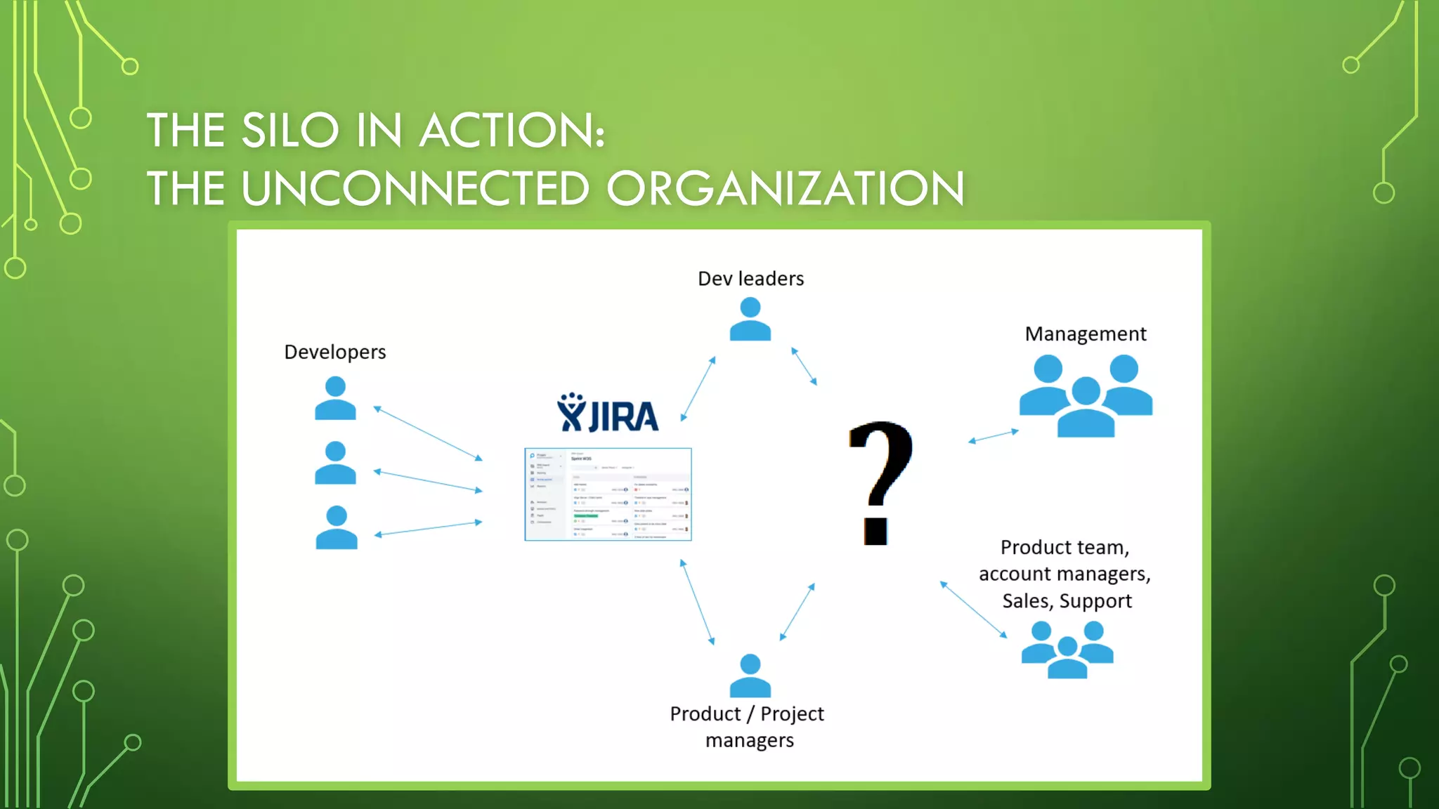 Software Development's Hidden Problem and How To Solve It | PPT
