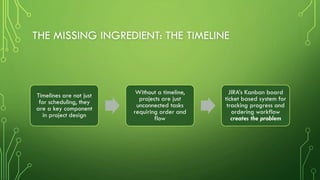 Software Development's Hidden Problem and How To Solve It | PPT