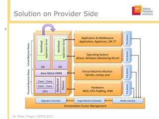 Cloud Standards and Virtualization | PPT