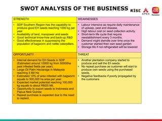 SDP Southern Region Euphorbia Seed business plan 2019 | PPTX