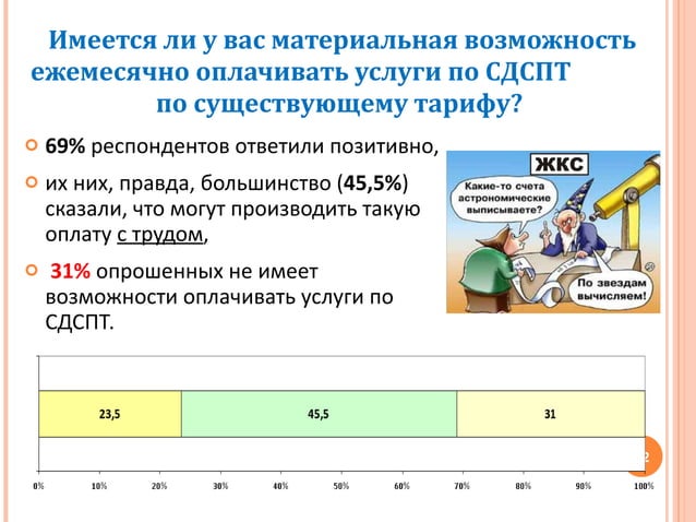 Sdpt monitoring presentation | PPT | Landscaping | Home & Garden