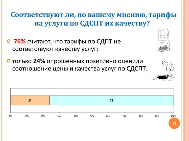 Sdpt monitoring presentation | PPT