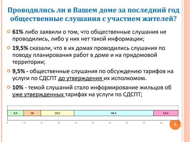Sdpt monitoring presentation | PPT | Landscaping | Home & Garden