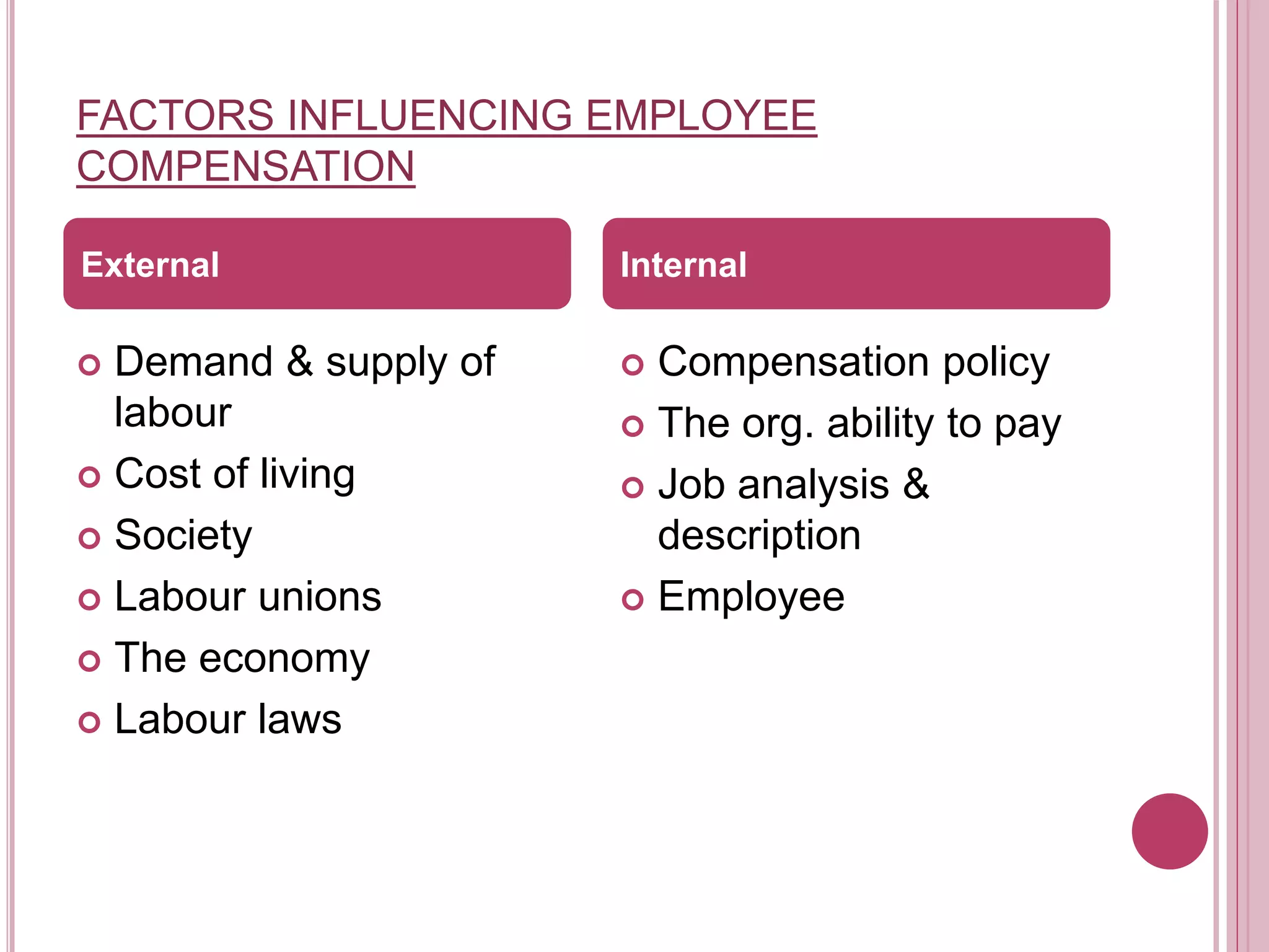 Compensation Management importance and factors influencing compensation ...