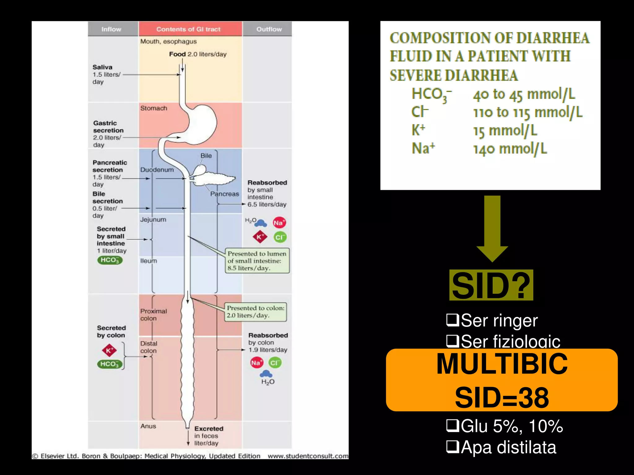 Short bowel syndrome acid base physiology | PDF