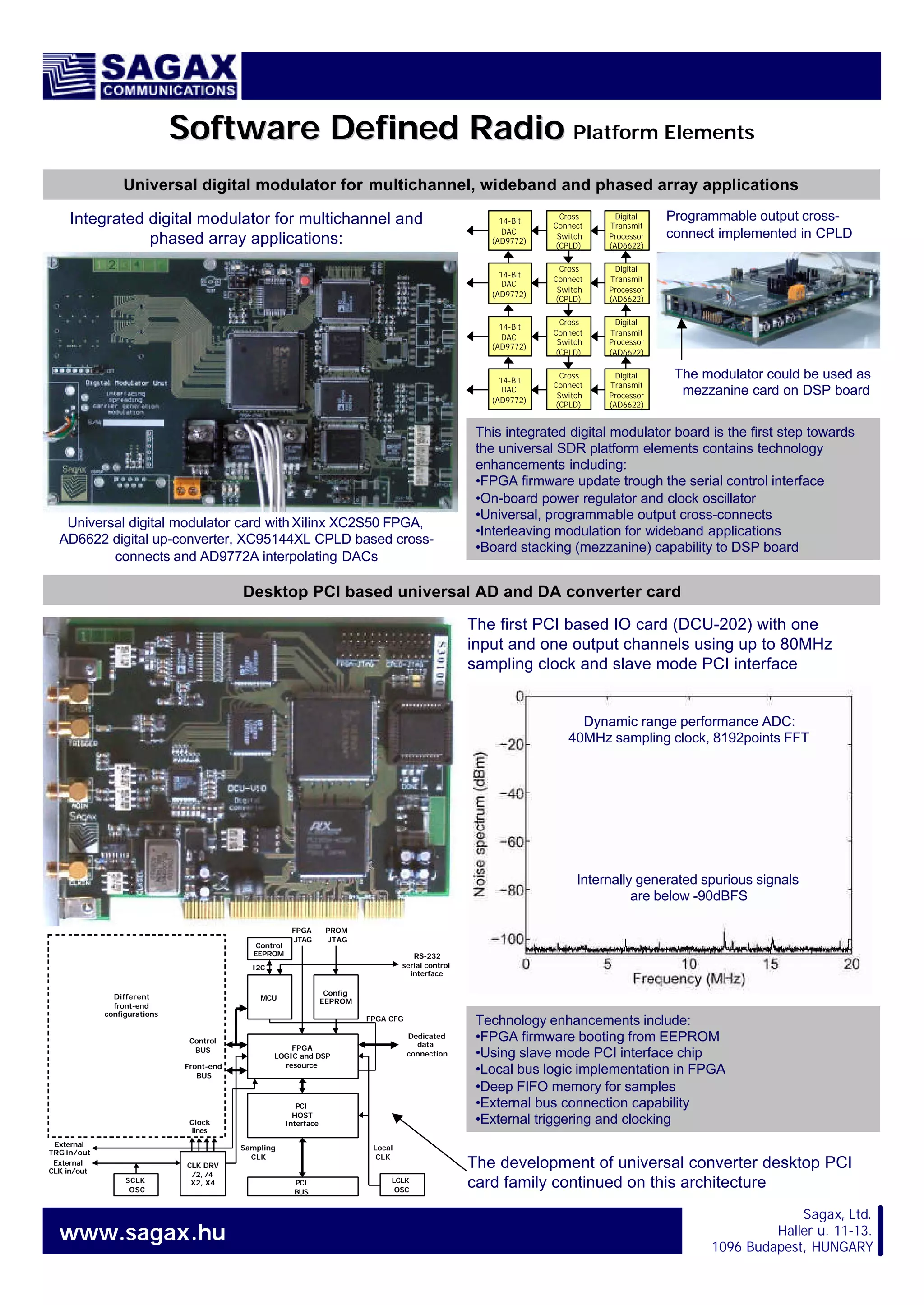 Project poster: SDR platform elements | PDF | Digital Audio | Computer Software and Applications